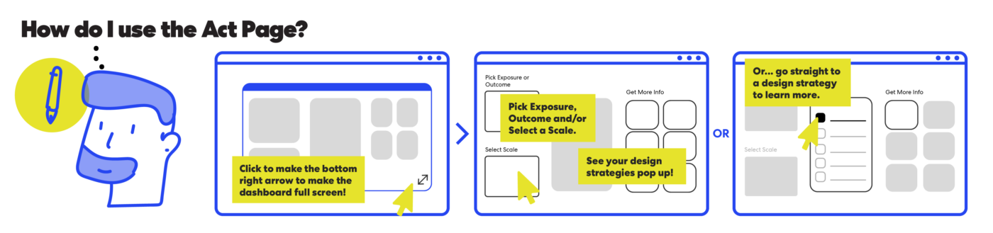 Act – PRECEDE – Public Repository to Engage Community and Enhance ...