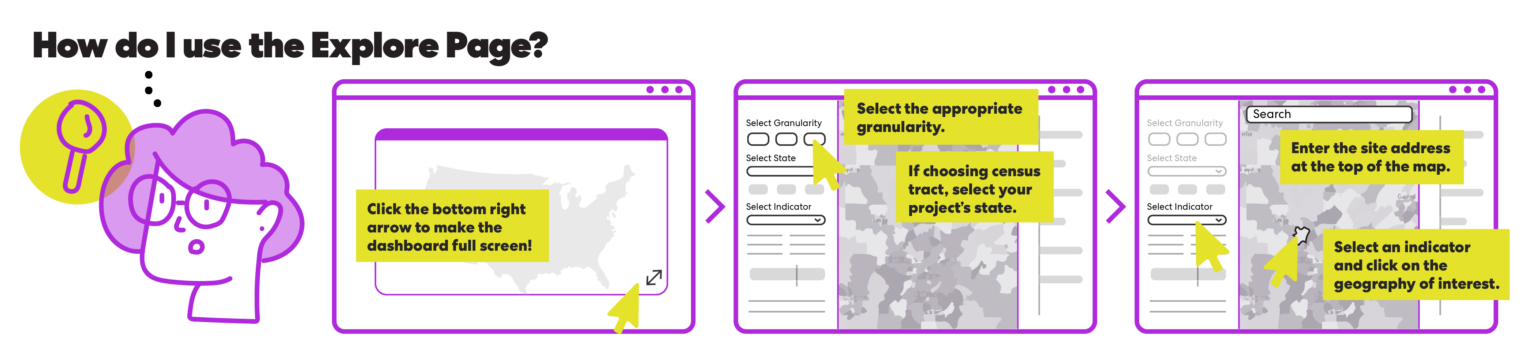 Explore – PRECEDE – Public Repository to Engage Community and Enhance ...